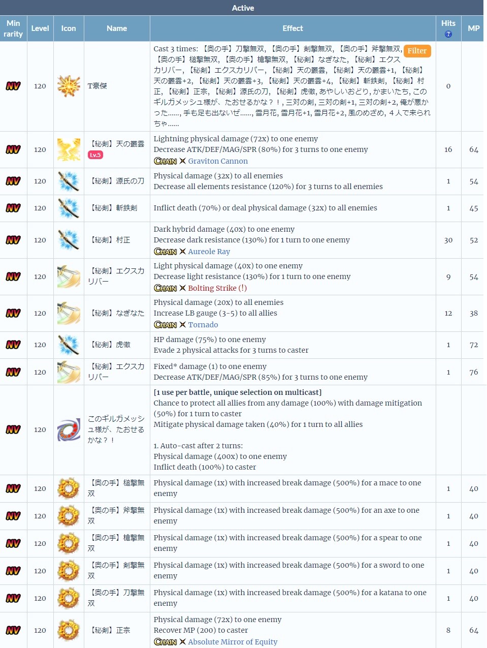 【FFBE】【解析】『NV覚醒』したFF5『ギルガメッシュ』のスキル詳細が判明！？ : FFBEまとめ エクスデス速報