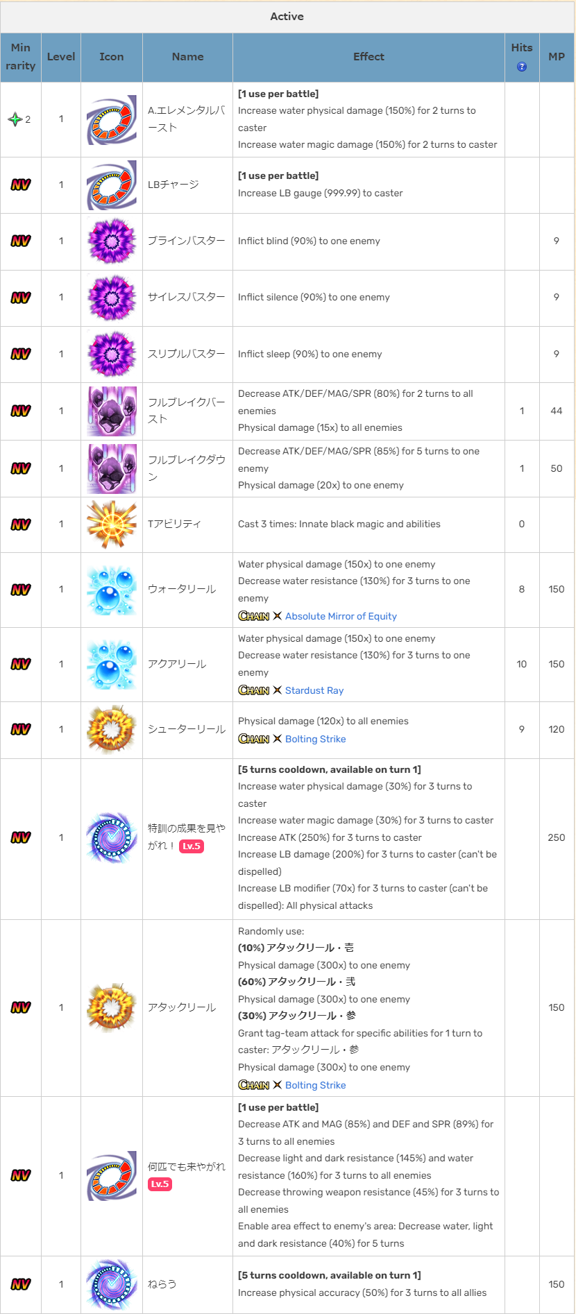 【FFBE】【解析】FF10『熱きブリッツ魂ワッカ』のスキル詳細が判明！？ : FFBEまとめ エクスデス速報