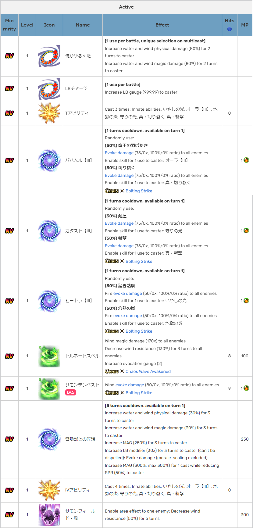 【FFBE】【解析】FF3『幻術師』のスキル詳細が判明！？ : FFBEまとめ エクスデス速報