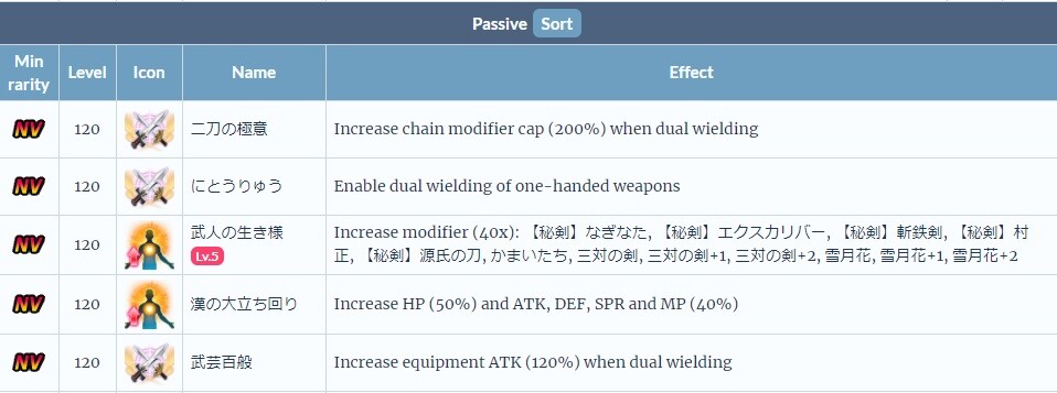 【FFBE】【解析】『NV覚醒』したFF5『ギルガメッシュ』のスキル詳細が判明！？ : FFBEまとめ エクスデス速報
