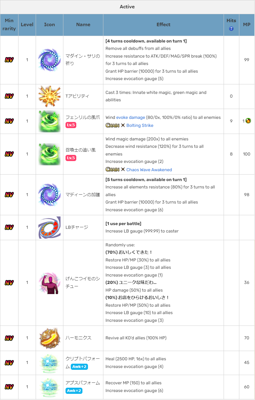 【FFBE】【解析】FF9『幼き召喚士エーコ』のスキル詳細が判明！？ : FFBEまとめ エクスデス速報