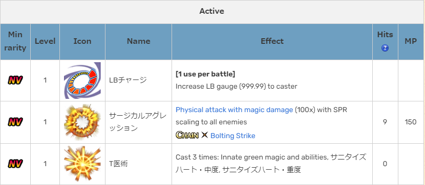 【FFBE】【解析】『NV覚醒』した『カルミア』のスキル詳細が判明！？ : FFBEまとめ エクスデス速報