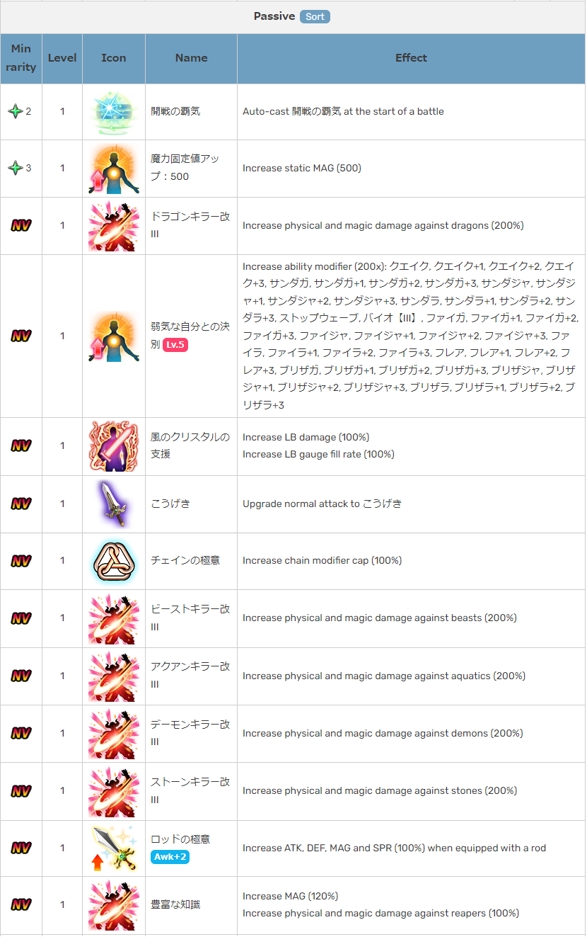 【FFBE】【解析】『NV覚醒』する『黒魔導師アルクゥ』のスキル詳細が判明！？ : FFBEまとめ エクスデス速報