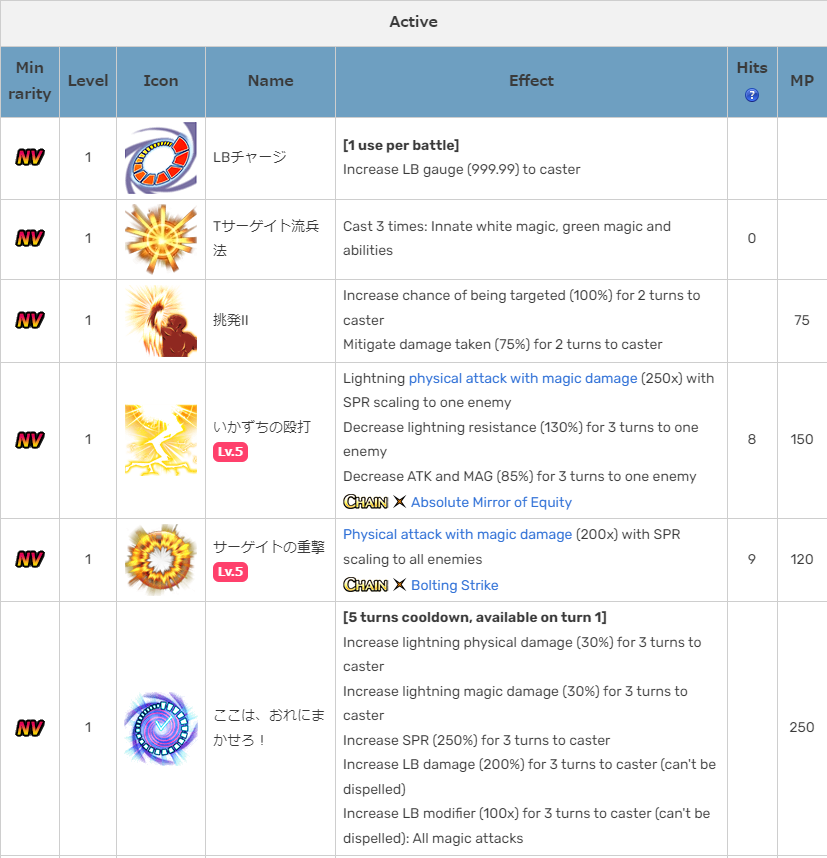 【FFBE】【解析】『NV覚醒』するFF5『ゼザ』のスキル詳細が判明！？ : FFBEまとめ エクスデス速報