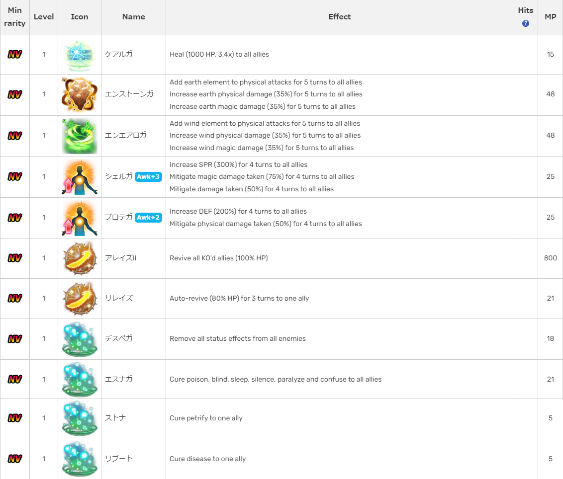 【FFBE】【解析】FF5『白魔道士クルル』のスキル詳細が判明！？ : FFBEまとめ エクスデス速報