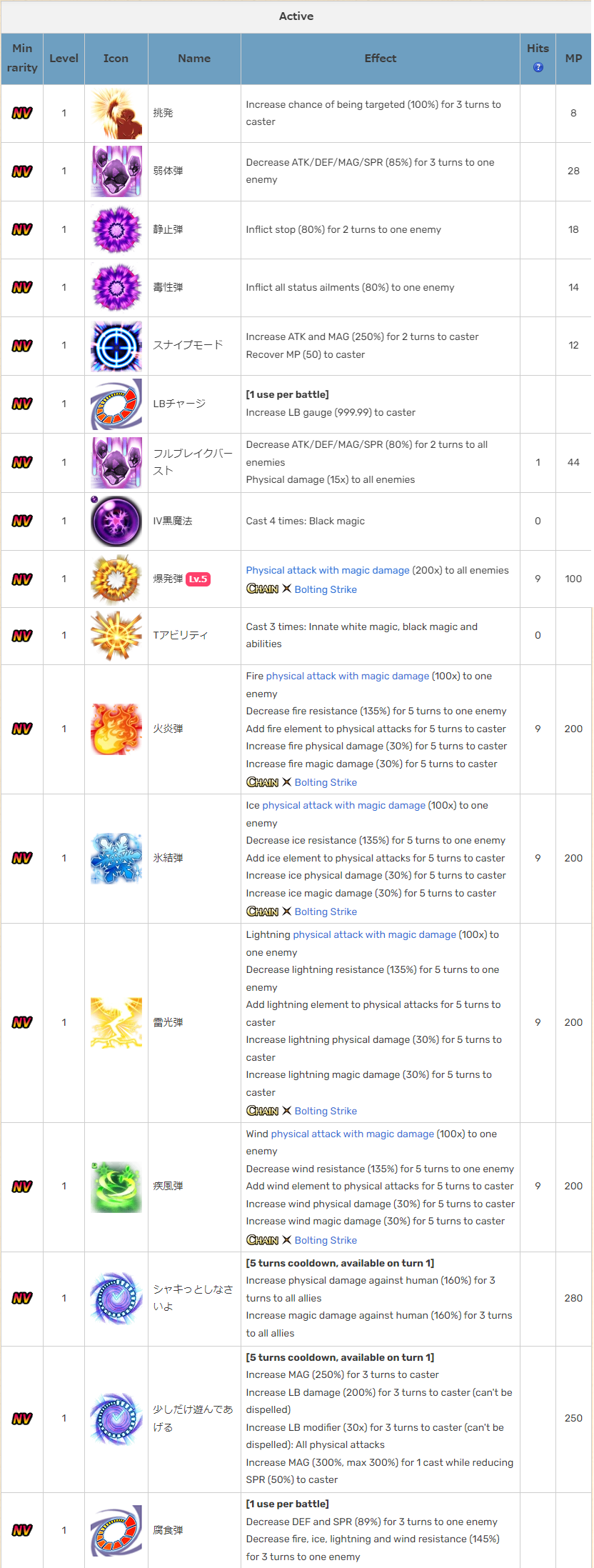 【FFBE】【解析】FF零式『朱を纏いし0組ケイト』のスキル詳細が判明！？ : FFBEまとめ エクスデス速報