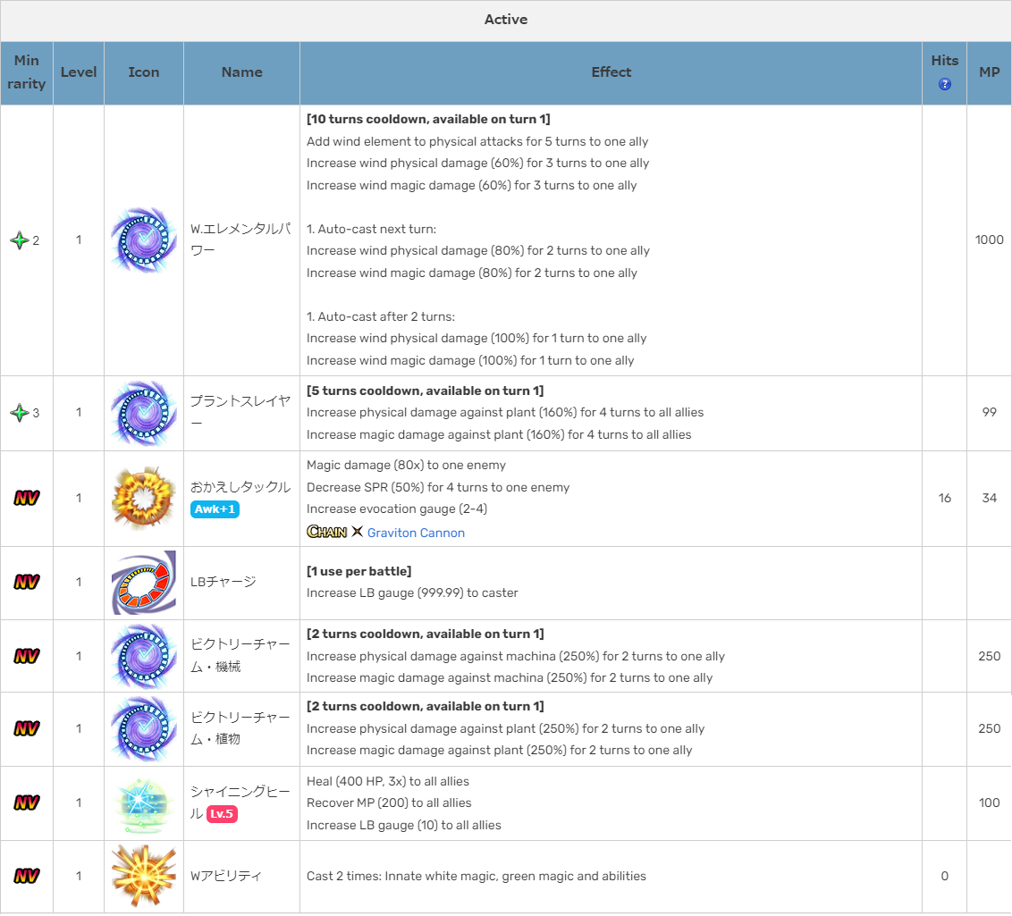 【FFBE】【解析】FF5『白魔道士クルル』のスキル詳細が判明！？ : FFBEまとめ エクスデス速報