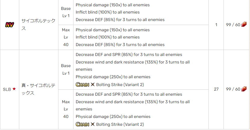 【FFBE】【解析】『NV覚醒』するFF零式『サイス』のスキル詳細が判明！？ : FFBEまとめ エクスデス速報