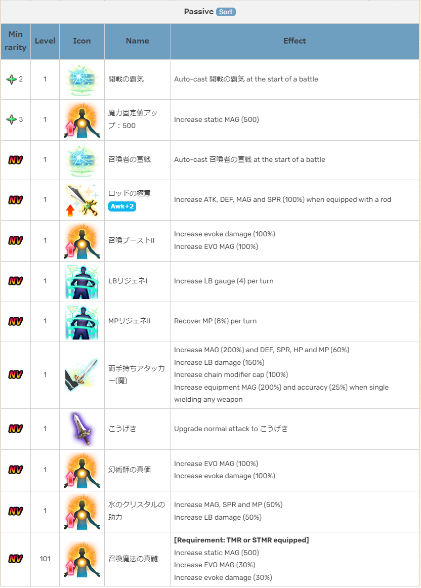 【FFBE】【解析】FF3『幻術師』のスキル詳細が判明！？ : FFBEまとめ エクスデス速報