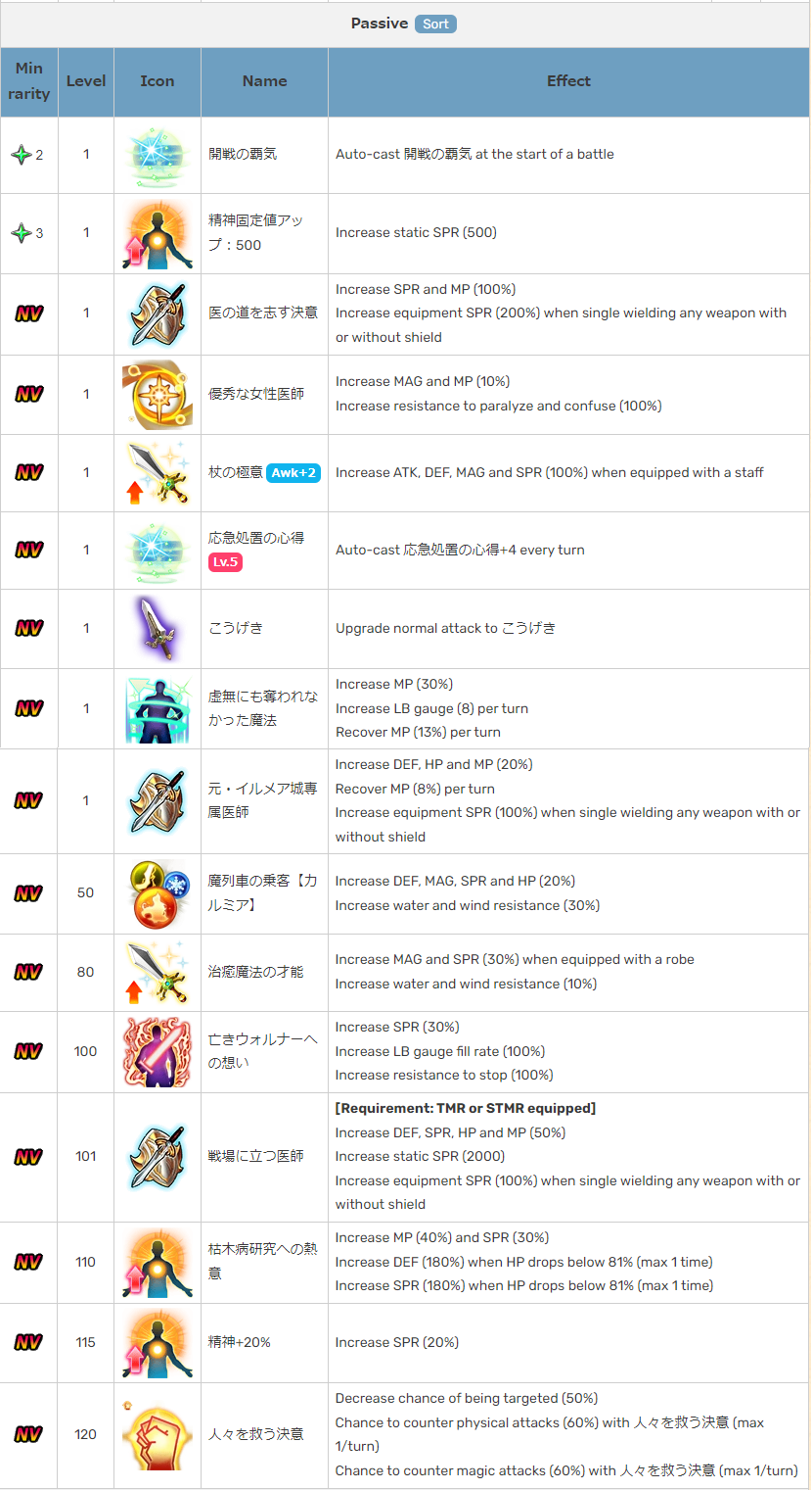 【FFBE】【解析】『NV覚醒』した『カルミア』のスキル詳細が判明！？ : FFBEまとめ エクスデス速報