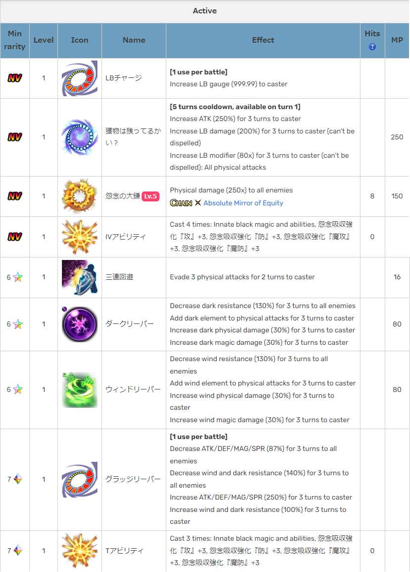 【FFBE】【解析】『NV覚醒』するFF零式『サイス』のスキル詳細が判明！？ : FFBEまとめ エクスデス速報