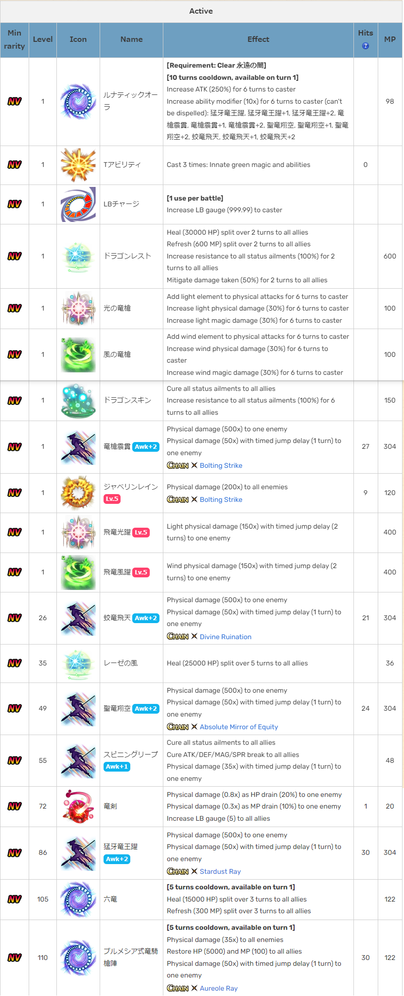 【FFBE】【解析】『NV覚醒』した『ブルメシアの竜騎士フライヤ』のスキル詳細が判明！？ : FFBEまとめ エクスデス速報