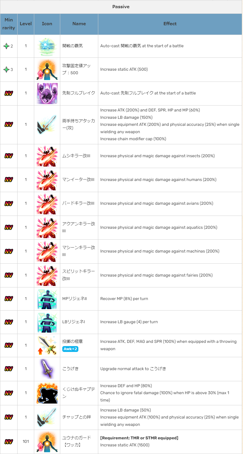 【FFBE】【解析】FF10『熱きブリッツ魂ワッカ』のスキル詳細が判明！？ : FFBEまとめ エクスデス速報