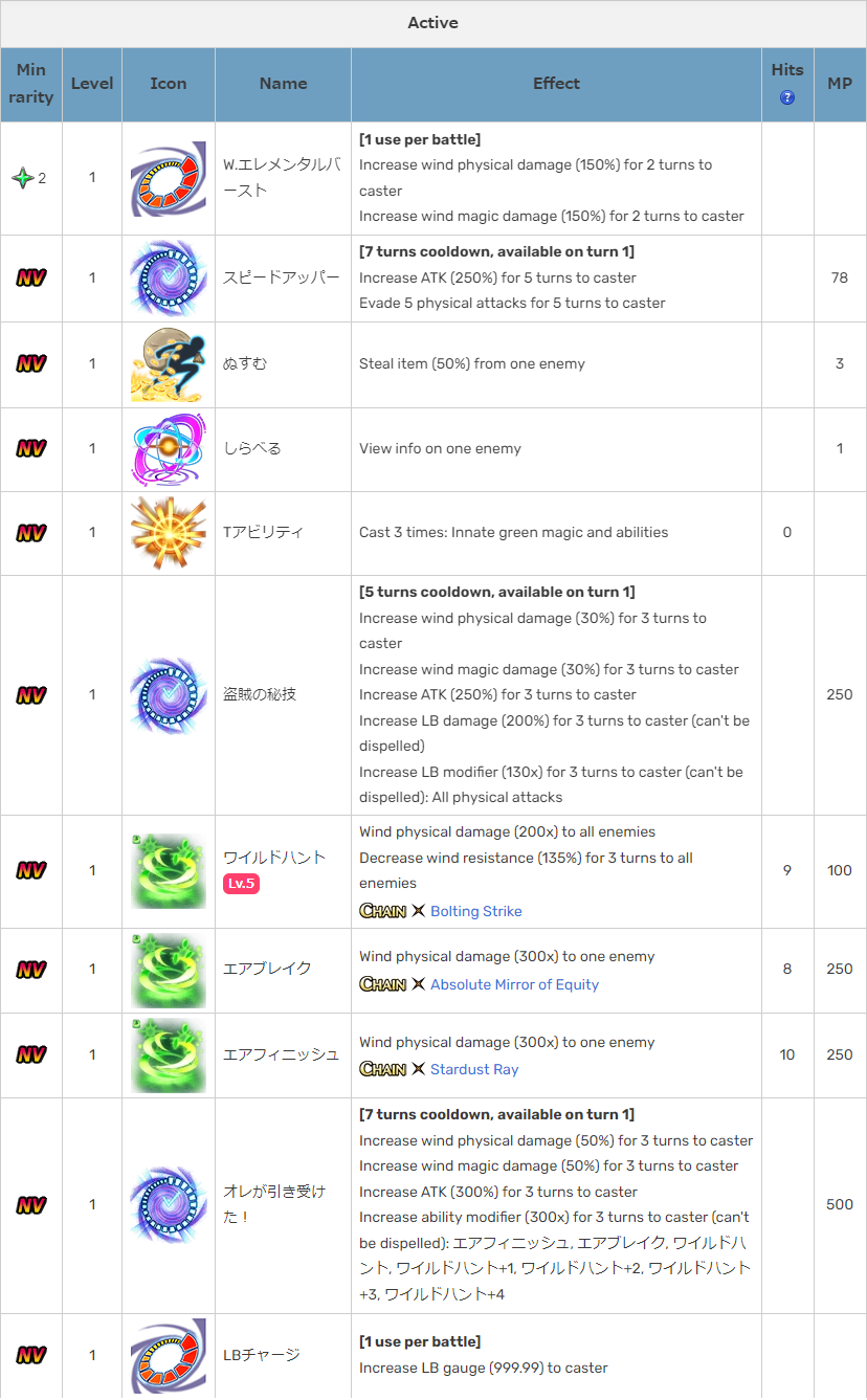 【FFBE】【解析】FF9『タンタラスの盗賊ジタン』のスキル詳細が判明！？ : FFBEまとめ エクスデス速報