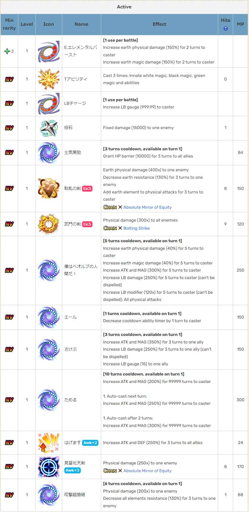 【FFBE】【解析】FFT『知られざる英雄ラムザ』のスキル詳細が判明！？ : FFBEまとめ エクスデス速報