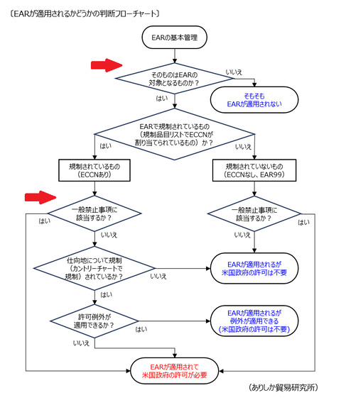 7－8．EARのデミニミスルール : ありしか貿易研究所