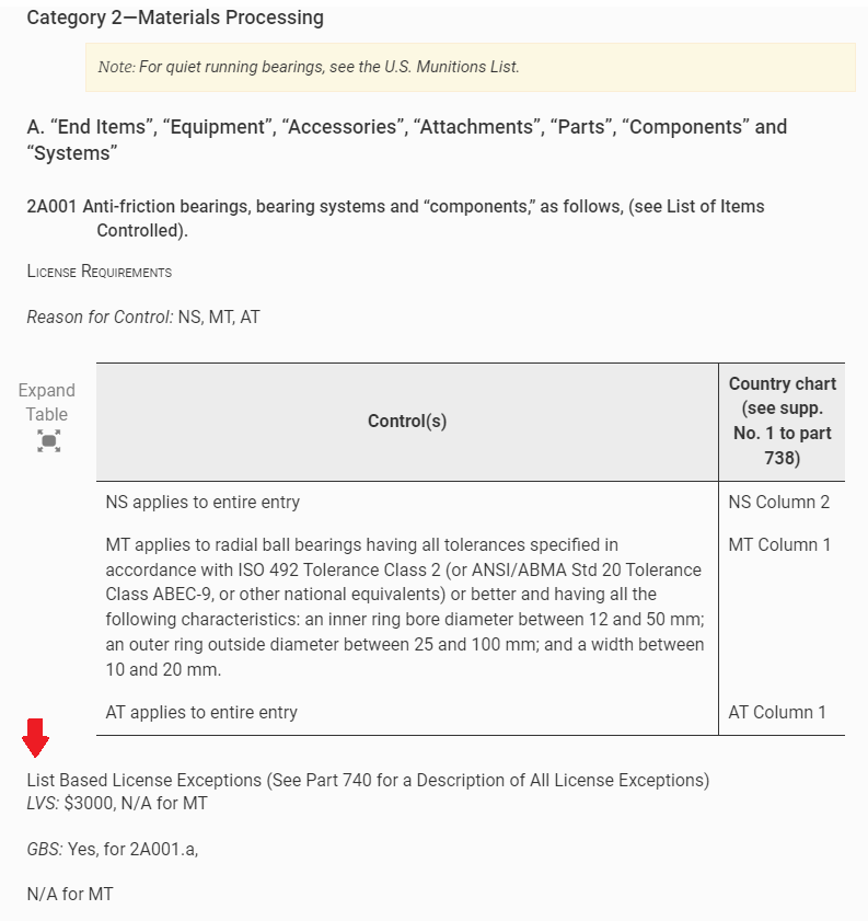 7－6．EARの用途・需要者確認③（許可例外） : ありしか貿易研究所