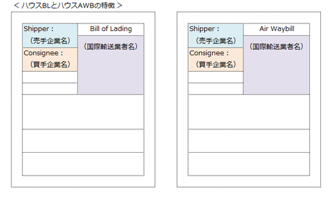 2－6．ハウスBLとハウスAWB : ありしか貿易研究所