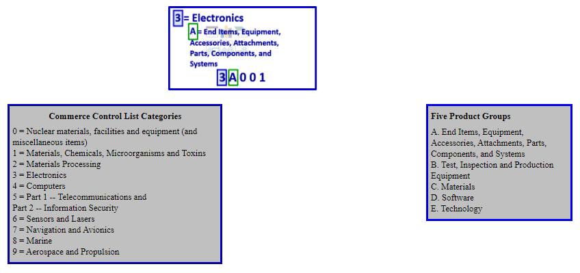 7－3．EARの該非判定（ECCN） : ありしか貿易研究所