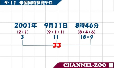 2020.7.4 Zoo Taku氏特集 - カバラ思想（カバラ数秘術）はユダヤ密教であると解釈できる。ユダヤ教の多重構造の最も深部に位置し ...