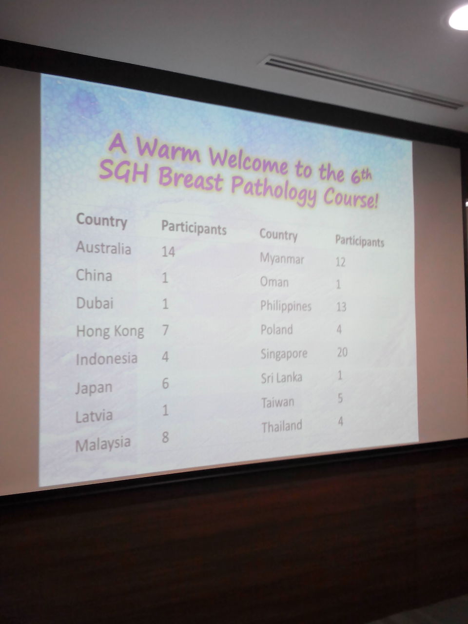 南に吹く風 : 6th SGH Breast Pathology Course 2015