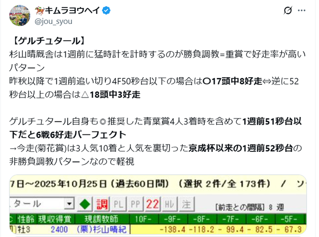 2025年10月23日 : 考えるヒント~競馬ブログ~