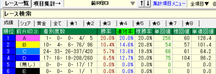 2025年12月25日 : 考えるヒント~競馬ブログ~