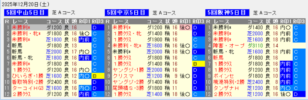 2025年12月25日 : 考えるヒント~競馬ブログ~