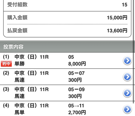 【先週の予想結果[重賞OP4の1(ｶﾞﾐ)][平場7の3]とレースレベル集計結果】＆【今週の重賞レースのオリジナル出馬表】 : 考えるヒント ...