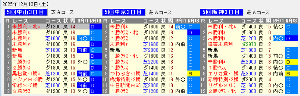 2025年12月18日 : 考えるヒント~競馬ブログ~