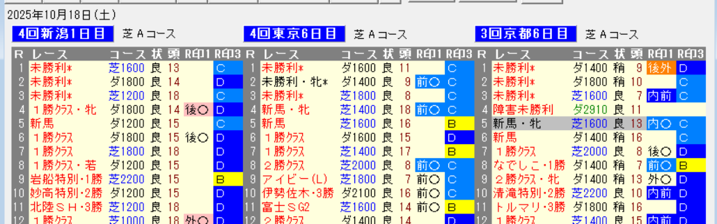 2025年10月23日 : 考えるヒント~競馬ブログ~