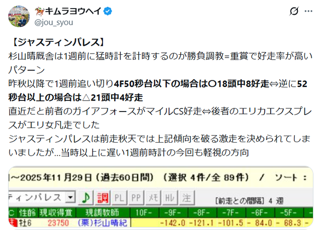 2025年11月27日 : 考えるヒント~競馬ブログ~