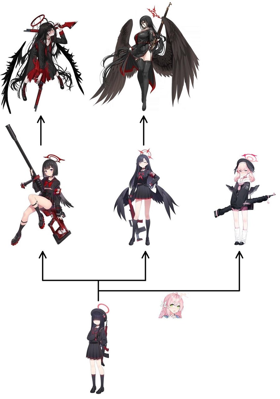 【ブルーアーカイブ】モブを育てて進化させるゲームしたい : ブルアカ速報