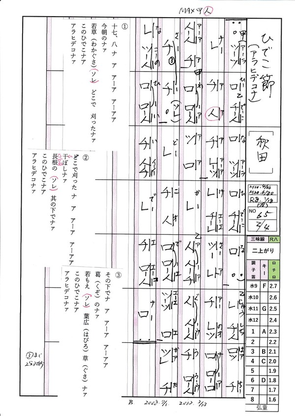「ひでこ節」都山譜（修正版）・歌詞譜・意味 : fueブログ