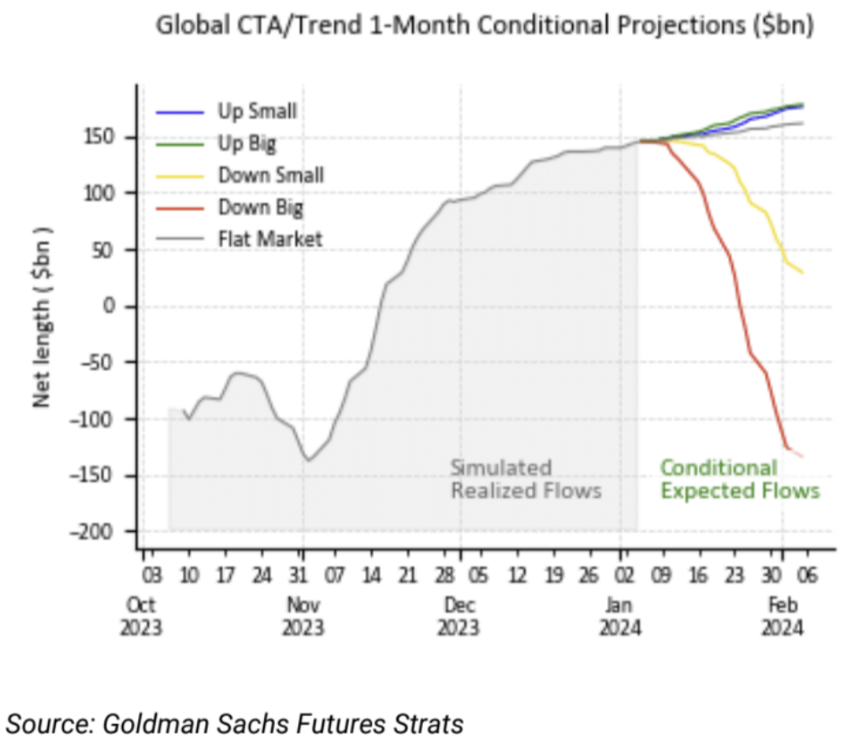 S&P 500は一週目の下げをなかったことにする : 炭鉱のカナリア、炭鉱の龍