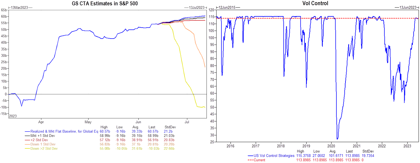 S&P 500は予定調和な調整 : 炭鉱のカナリア、炭鉱の龍