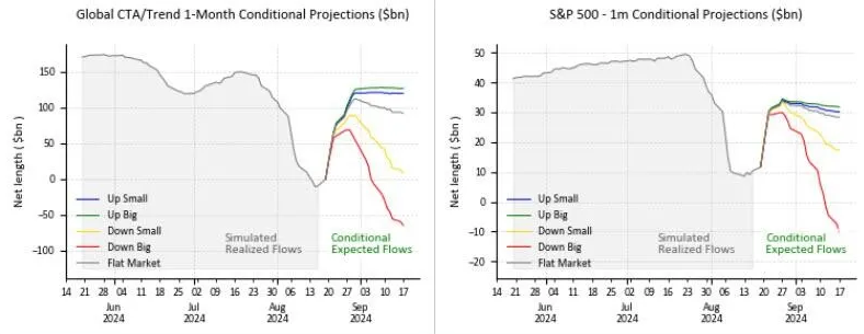 S&P 500は過去最高値近辺まで反発 : 炭鉱のカナリア、炭鉱の龍
