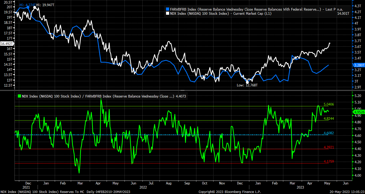 S&P 500は不安の崖をショートカバーで駆け上がる : 炭鉱のカナリア、炭鉱の龍