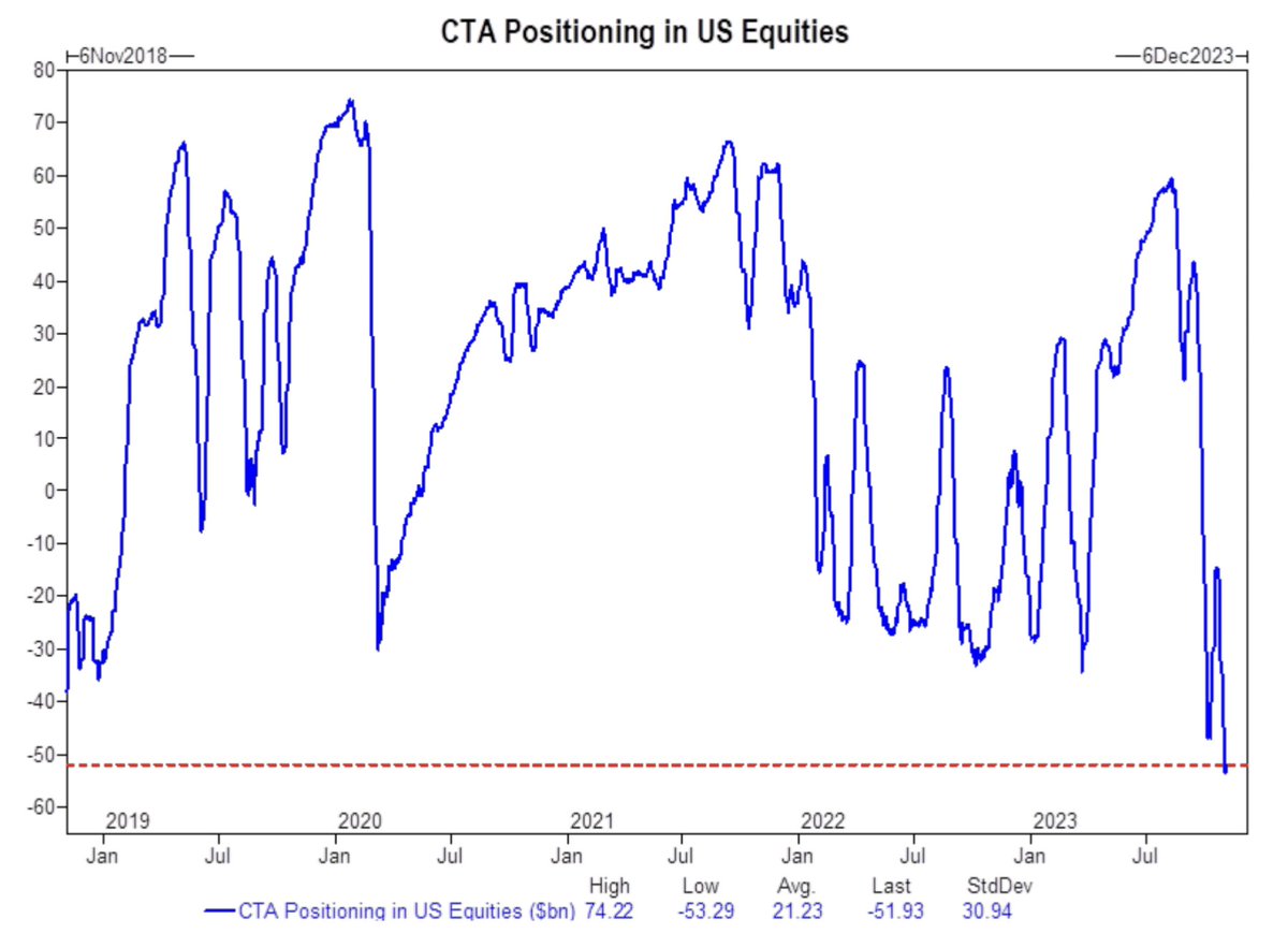 S&P 500はショートカバーが続く : 炭鉱のカナリア、炭鉱の龍