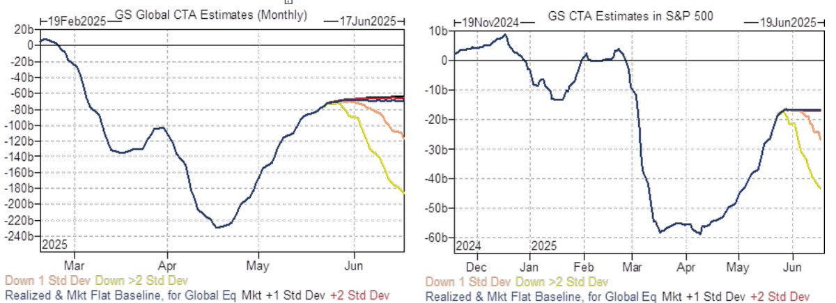 S&P 500は関税レジームに逆戻りするか : 炭鉱のカナリア、炭鉱の龍