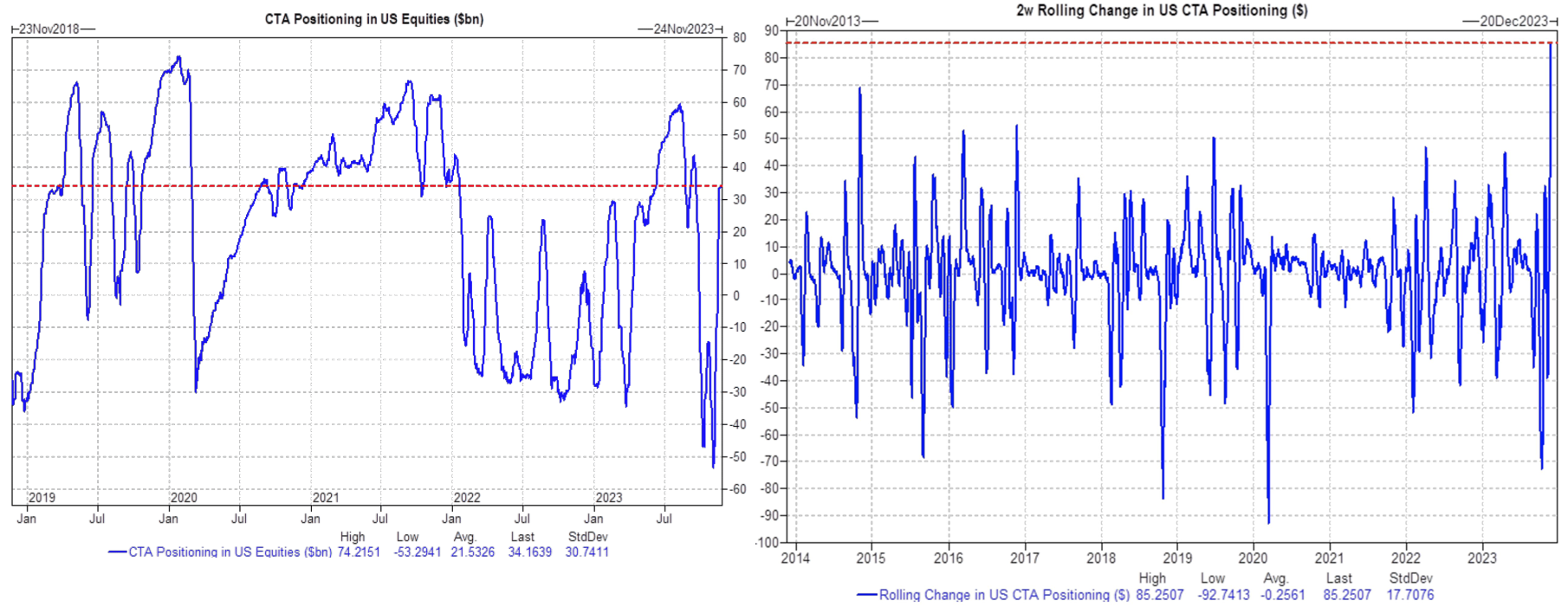 S&P 500は休暇が終わっても小動き : 炭鉱のカナリア、炭鉱の龍