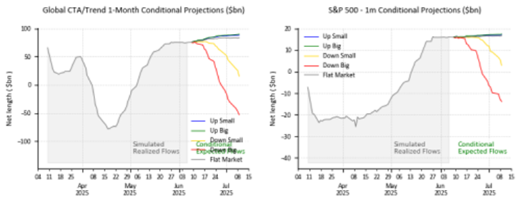 S&P 500は遠くの戦争で強引な調整 : 炭鉱のカナリア、炭鉱の龍