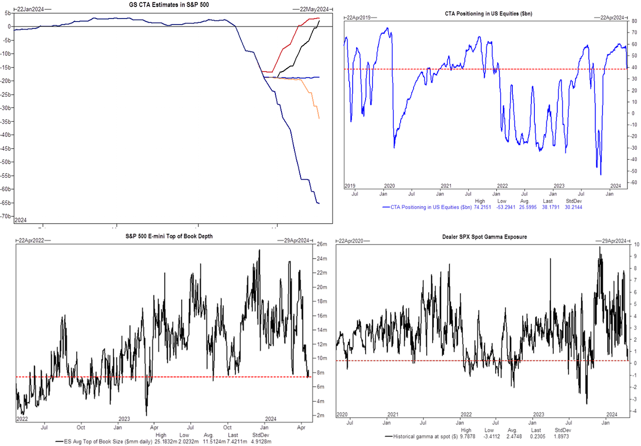 S&P 500は次々と決算の裏をかく : 炭鉱のカナリア、炭鉱の龍