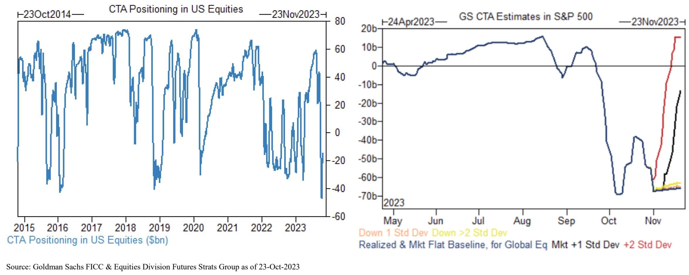 S&P 500は決算への要求の高さに負ける : 炭鉱のカナリア、炭鉱の龍