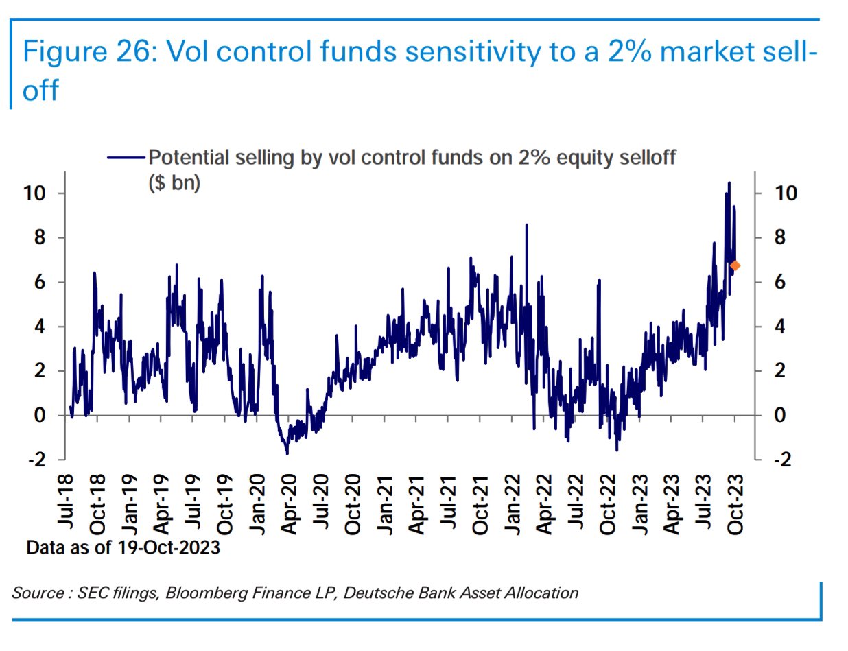 S&P 500は債券化で金利上昇に押される : 炭鉱のカナリア、炭鉱の龍
