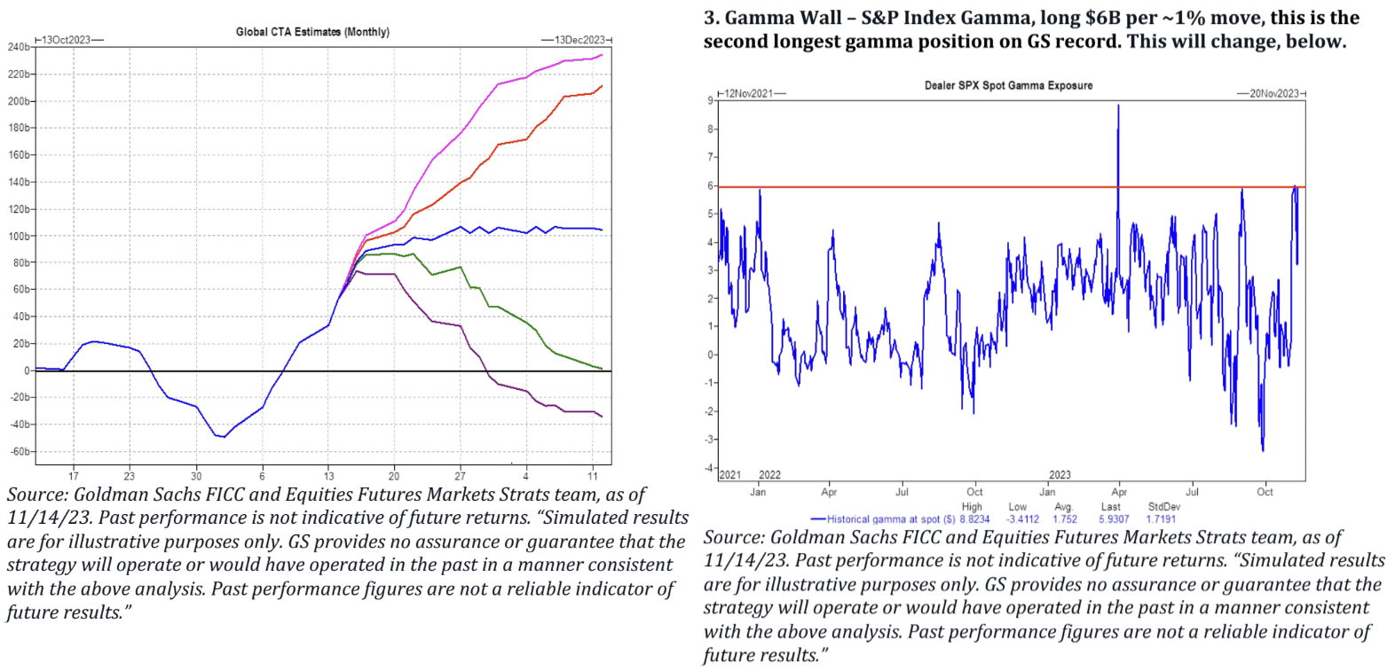 S&P 500はゴルディロックスで4500台回復 : 炭鉱のカナリア、炭鉱の龍