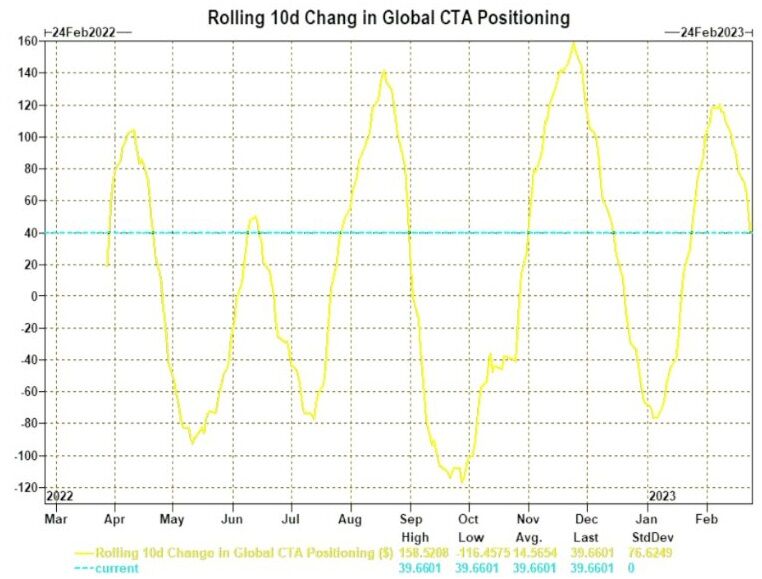 S&P 500はやや不確実性が上昇 : 炭鉱のカナリア、炭鉱の龍