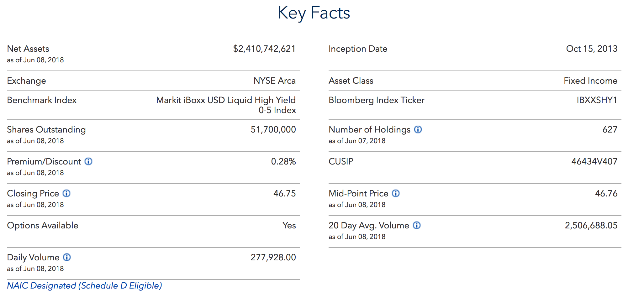 ハイイールド債ETFからの激しい資金流出の意味 : 炭鉱のカナリア、炭鉱の龍