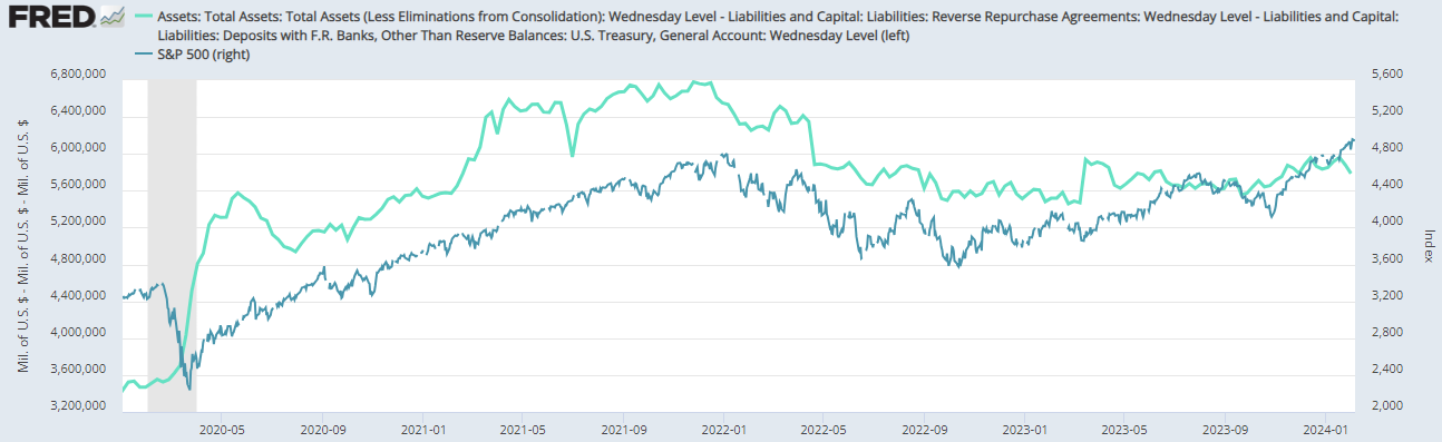 BTFPとRRPが作る流動性スケジュールが結局平準化 : 炭鉱のカナリア、炭鉱の龍