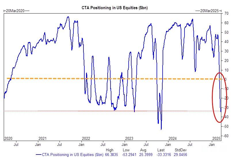 S&P 500は勝負の週を小動きで通過 : 炭鉱のカナリア、炭鉱の龍